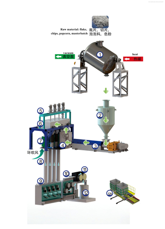 PET Flake To Polyester Staple Fiber Production Line - Shunxuan Machinery